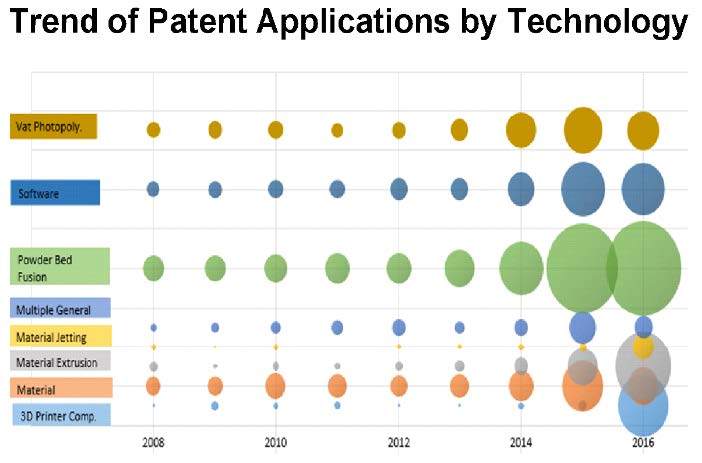 3D Printing Patent Landscape | Articles | Finnegan | Leading IP+ Law Firm