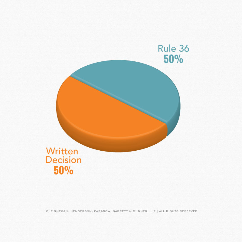 Surf's up: Is the Federal Circuit Using Rule 36 to Rubber-Stamp the ...