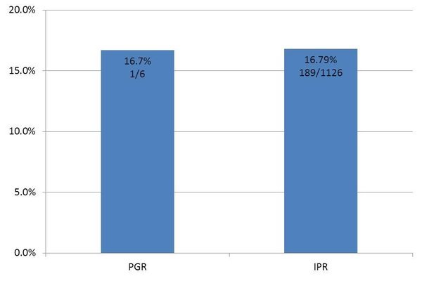 Some Early Trends in Post-Grant Review | Articles | Finnegan | Leading ...