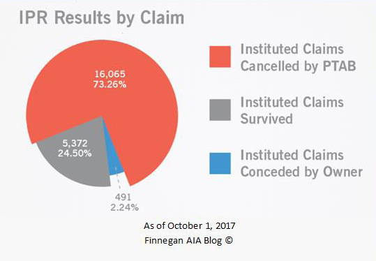 A Handy Guide to Oil States, the Case that Has Captivated the Patent ...