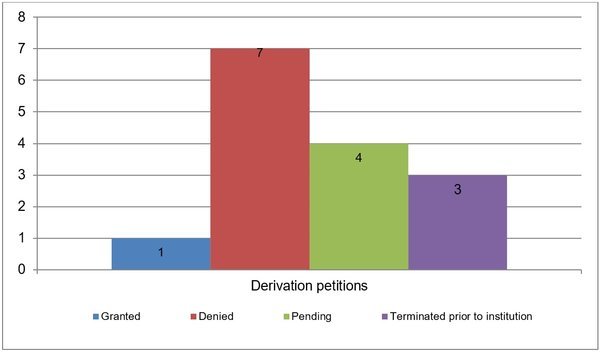 A Sighting of AIA Derivation | Articles | Finnegan | Leading IP+ Law Firm
