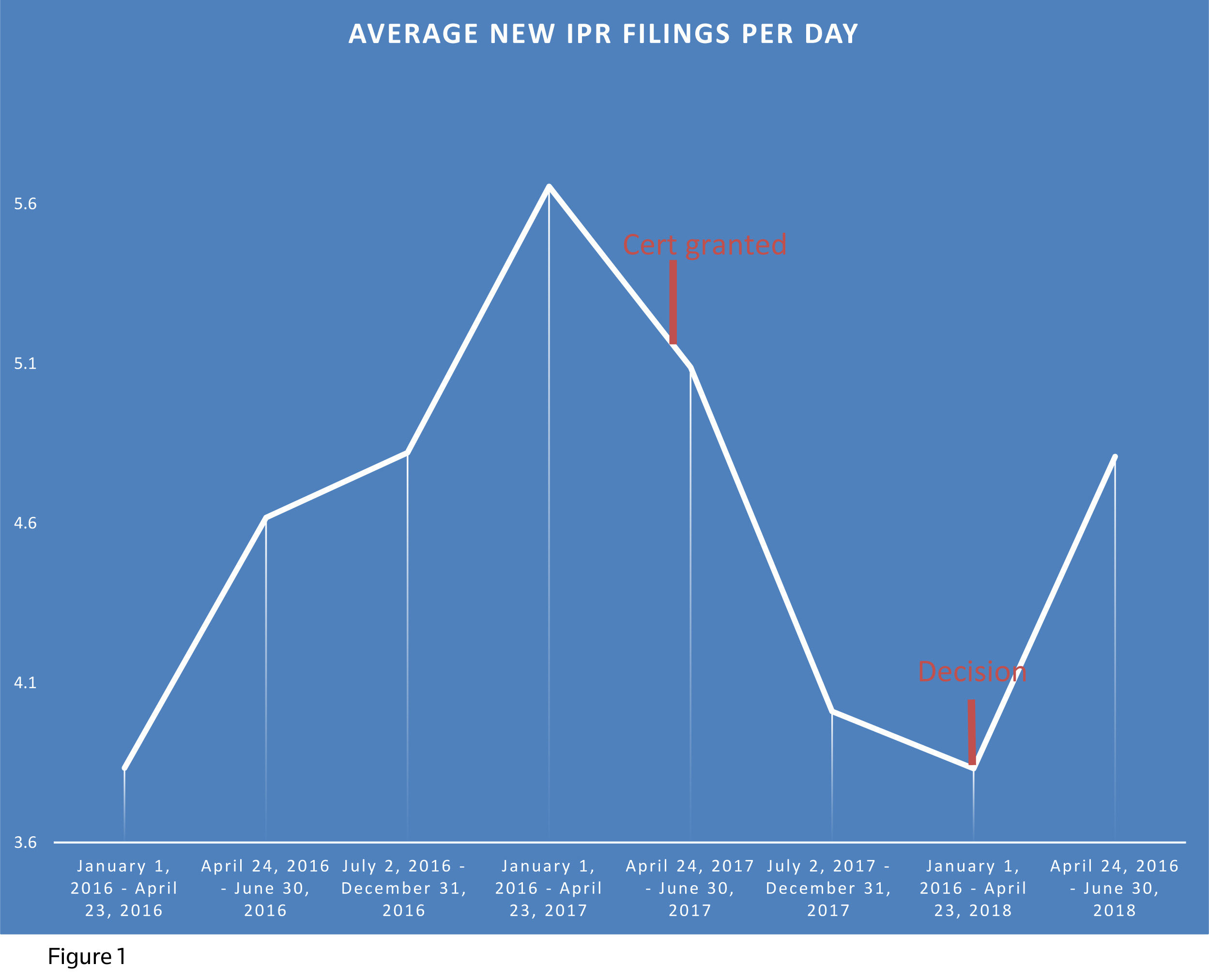 Oil States Paves Way for More IPR Filings, but Leaves Some Uncertainty ...