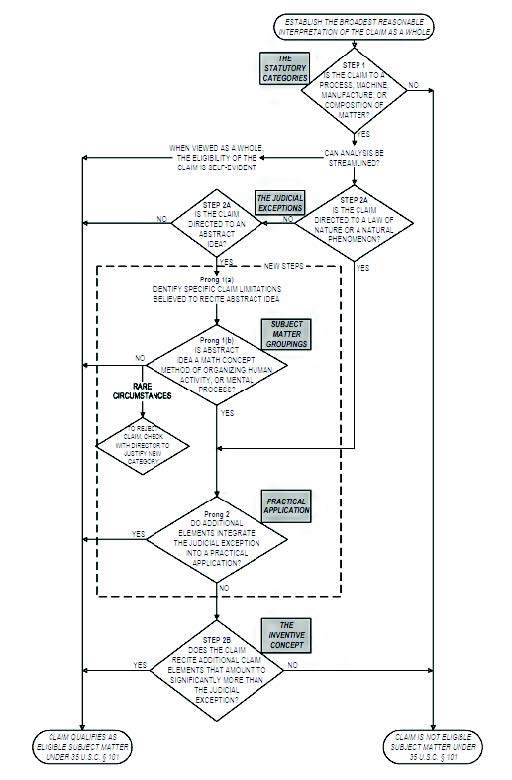 US Update: New 101 Guidance | Articles | Finnegan | Leading IP+ Law Firm