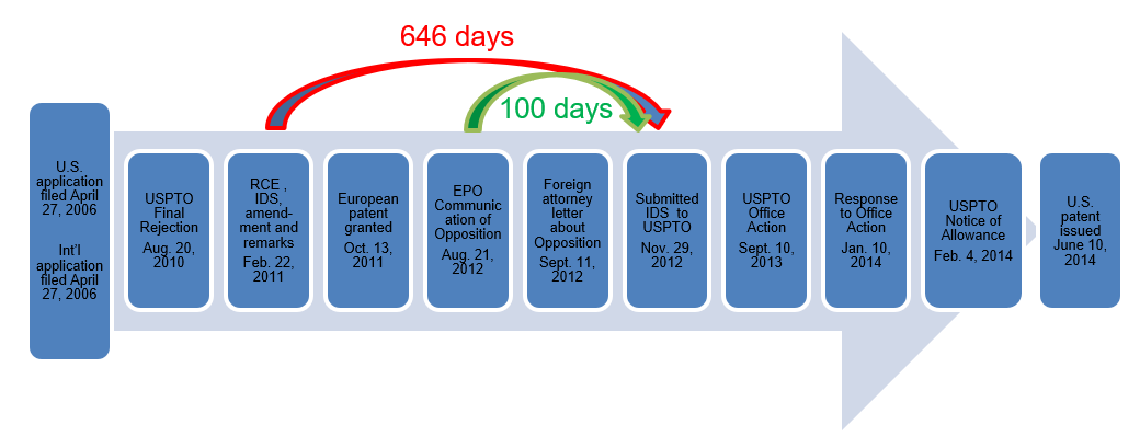 Reclaiming Their Time: Patent Term Adjustment (PTA) and Patent Term ...