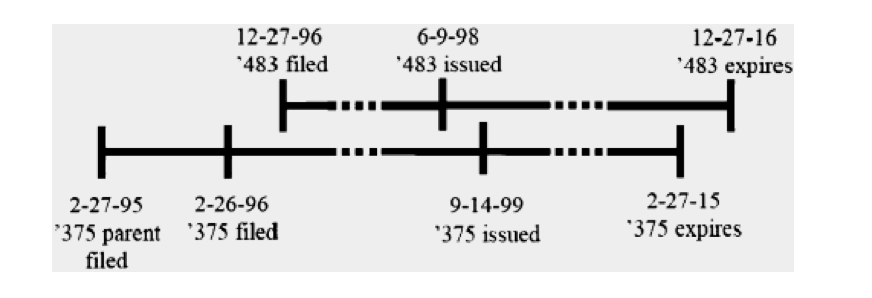 Reclaiming Their Time: Patent Term Adjustment (PTA) and Patent Term ...
