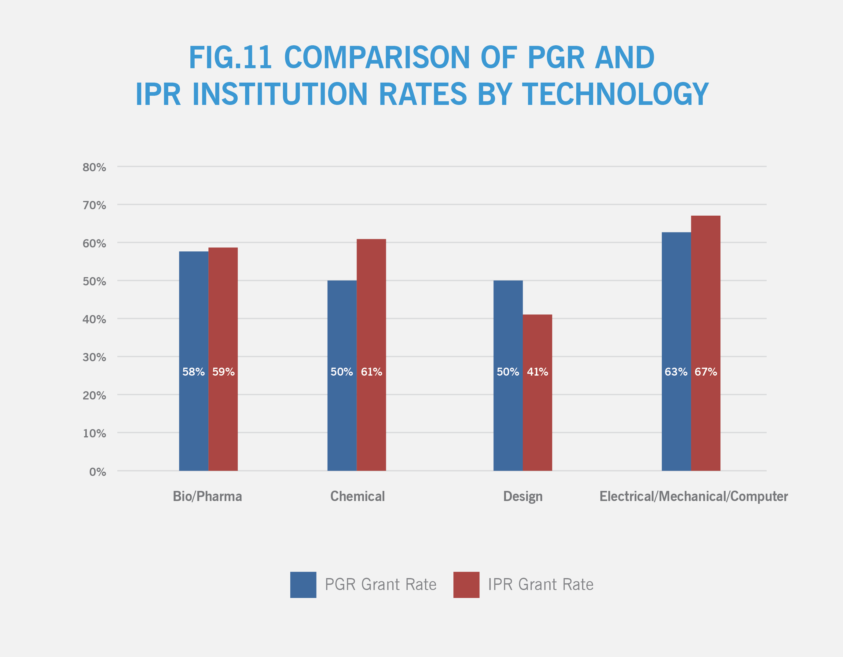 Where Are All the PGRs? | Finnegan | Leading IP+ Law Firm