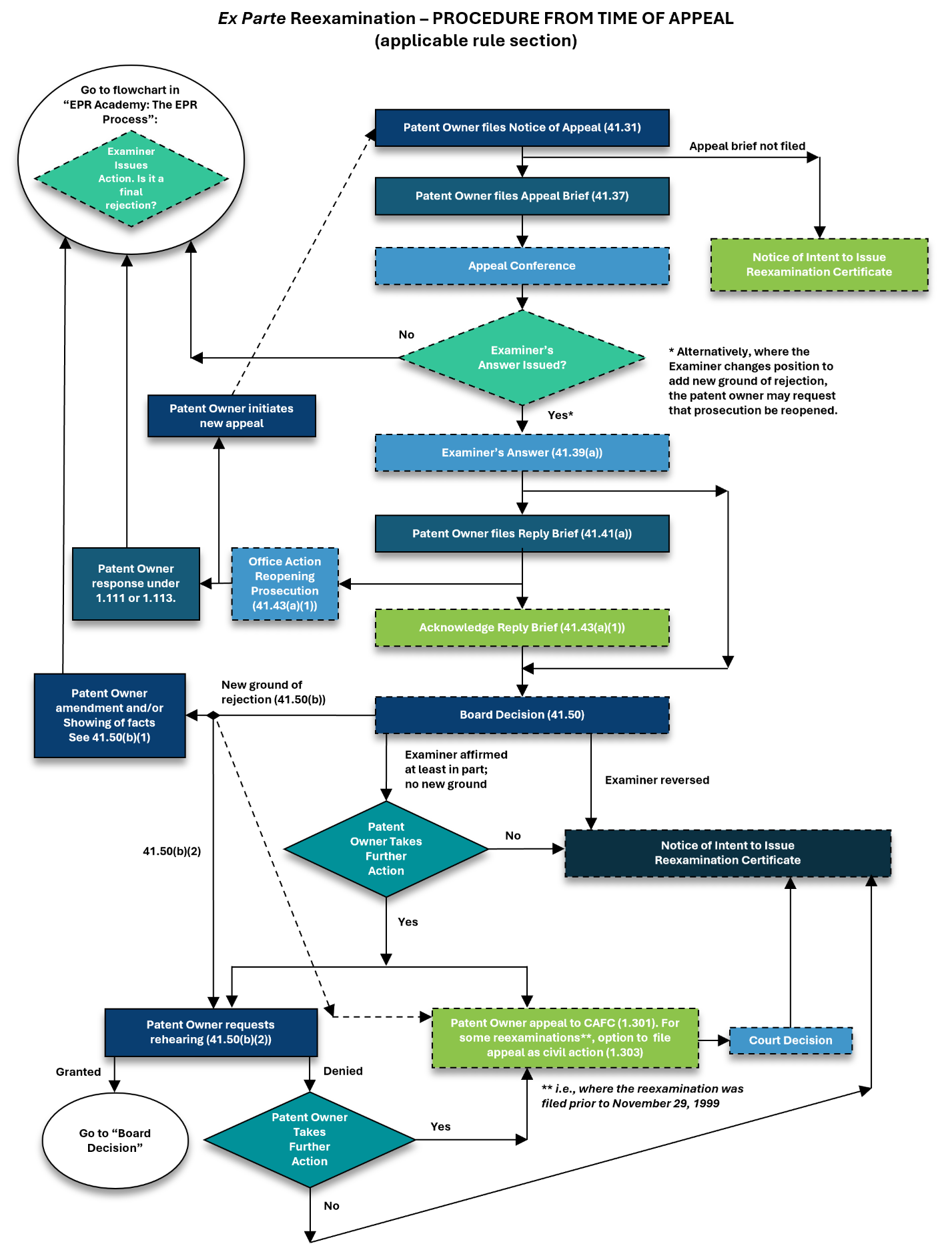 EPR Academy, Part 3 of 6: The EPR Appeals Process | Articles | Finnegan ...