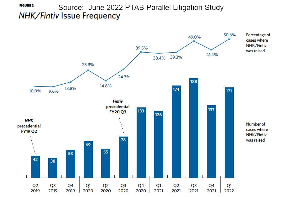 How New USPTO Guidance Fine-Tunes Fintiv Application | Articles ...