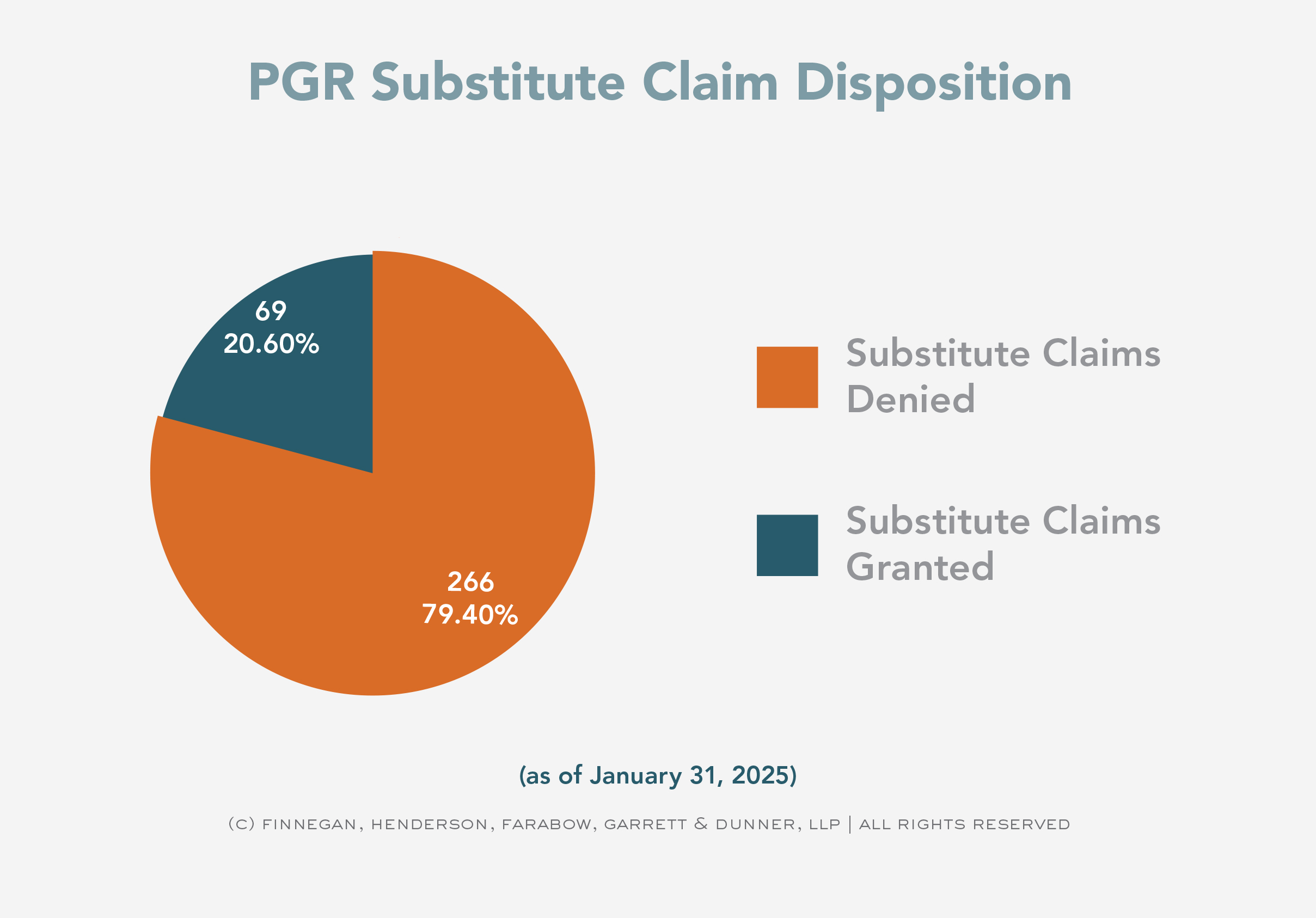 PTAB Statistics for Final Written Decisions Issued in December 2024 and ...