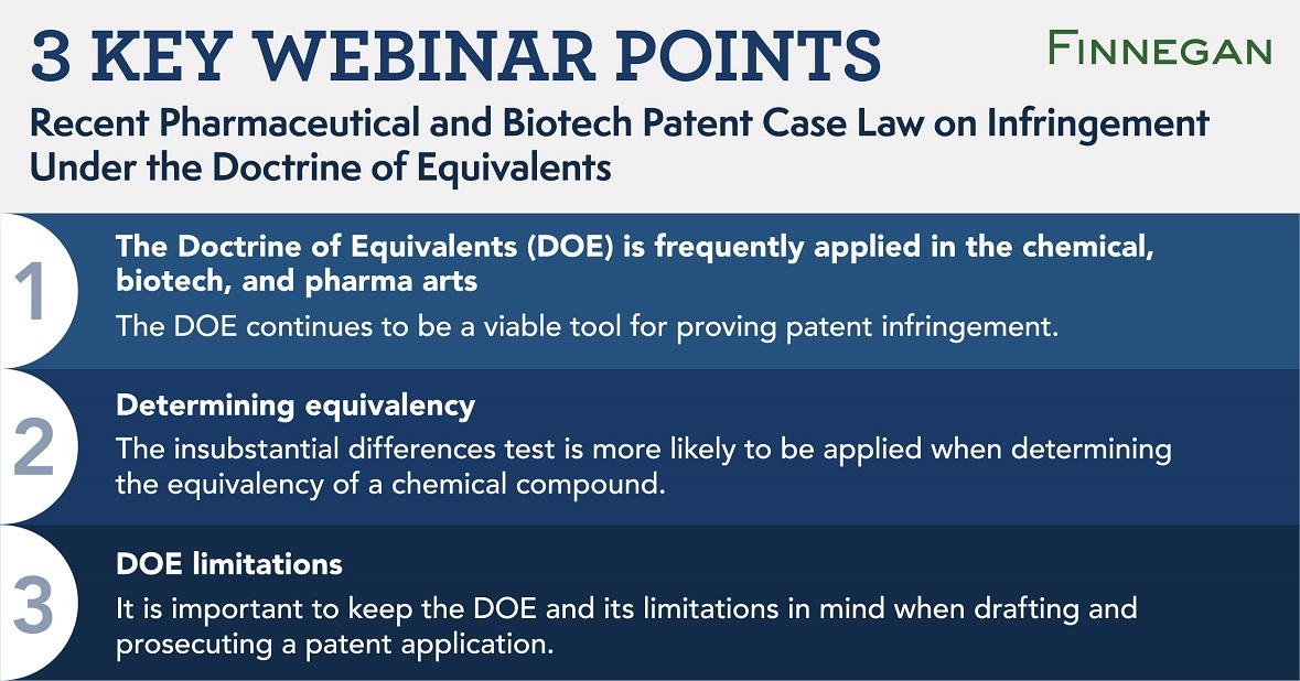 Recent Pharmaceutical and Biotech Patent Case Law on Infringement Under ...