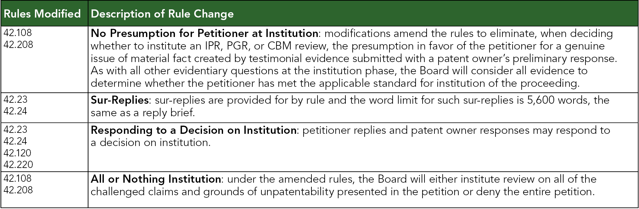 Revised Dec. 9, 2020 PTAB Trial Rules Eliminate the Presumption in ...