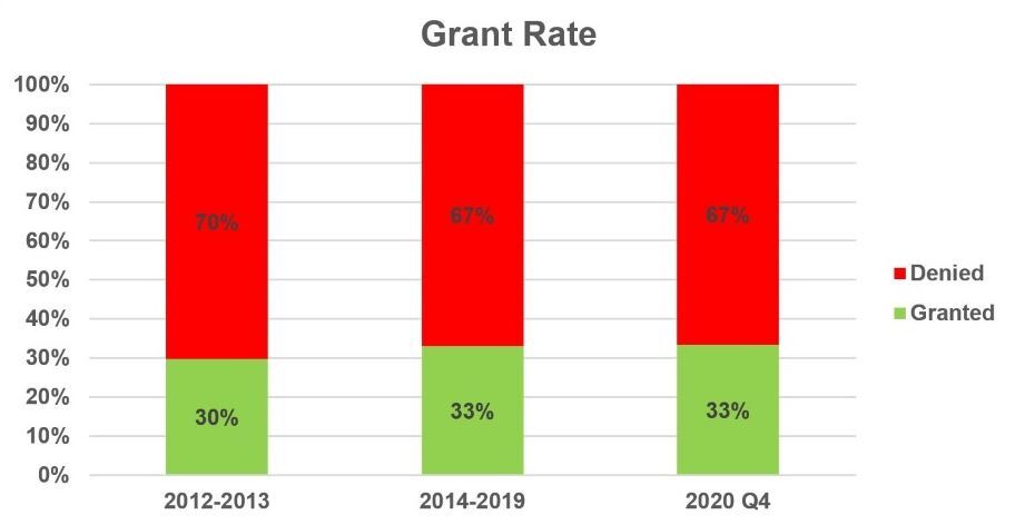 Trends in Attorney Fees and Sanctions Decisions in 2020 Q4 | Articles ...
