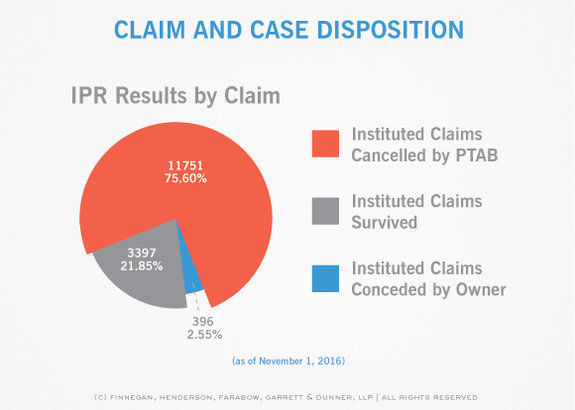 Gov't Contractors and the Inter Partes Review Time-Bar | Articles ...