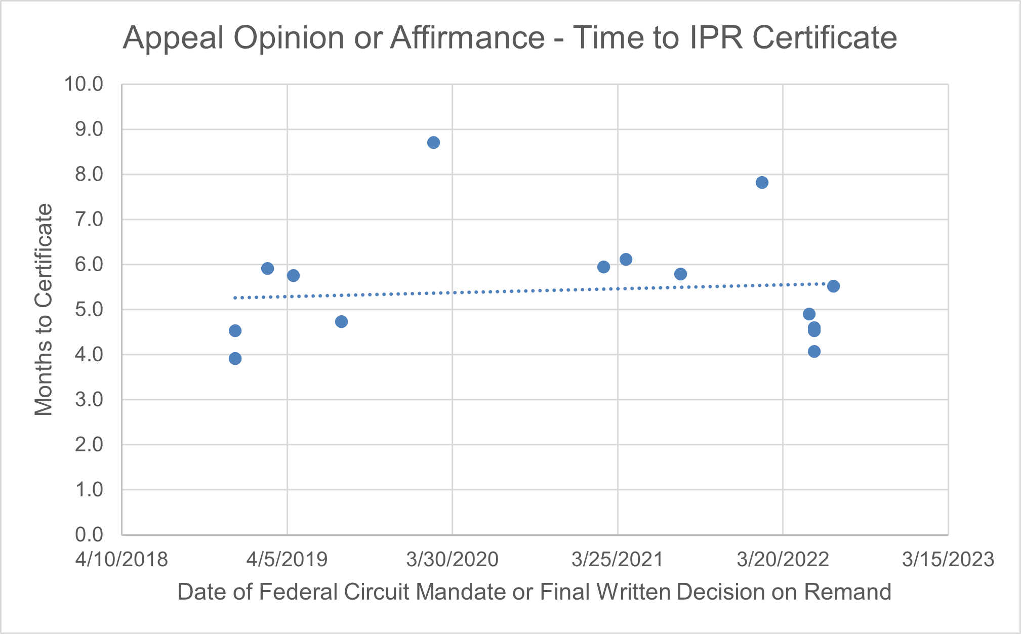 Timeline for Receiving a Certificate for Amended Claims in an Inter ...