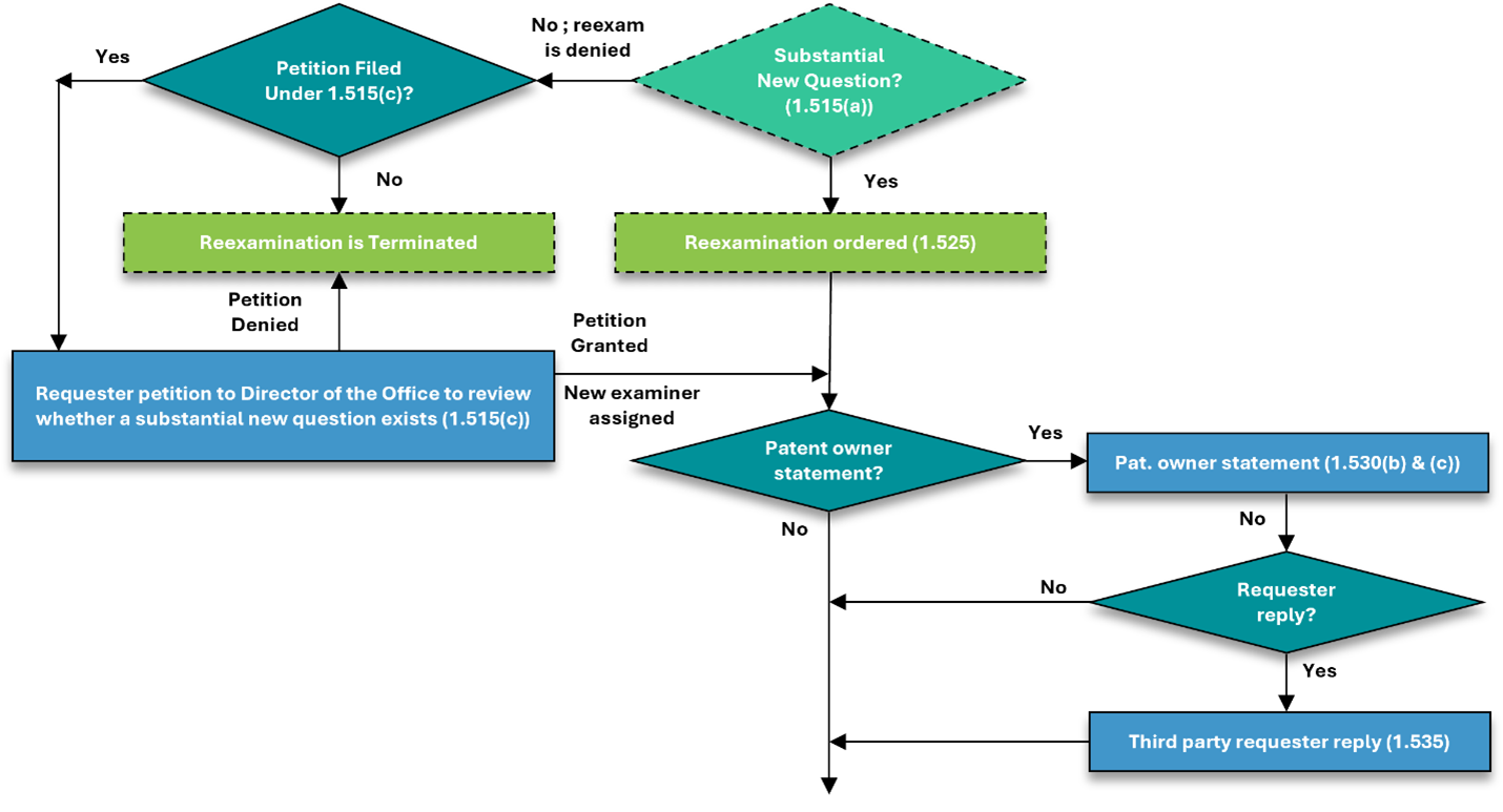 EPR Academy: The EPR Process – From Request to Reexamination ...