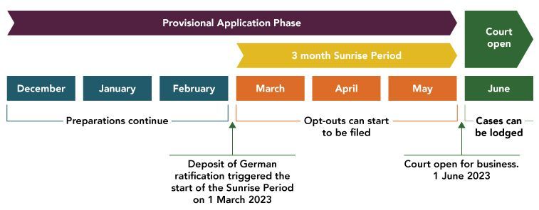 Unified Patent Court (UPC) Hub | IP Updates | Finnegan | Leading IP+ ...