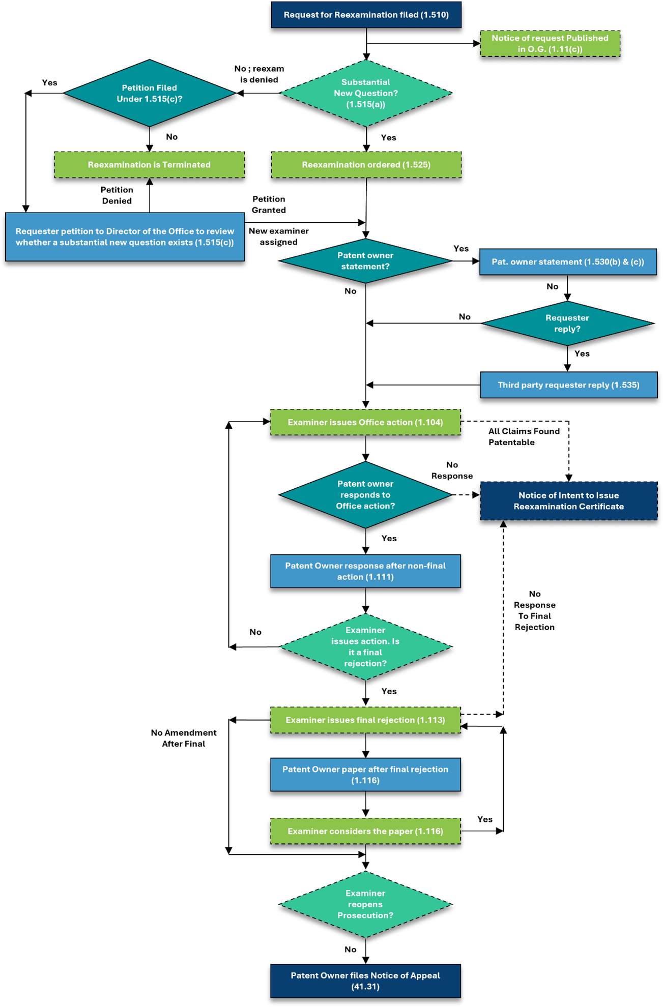 EPR Academy: The EPR Process – From Request to Reexamination ...