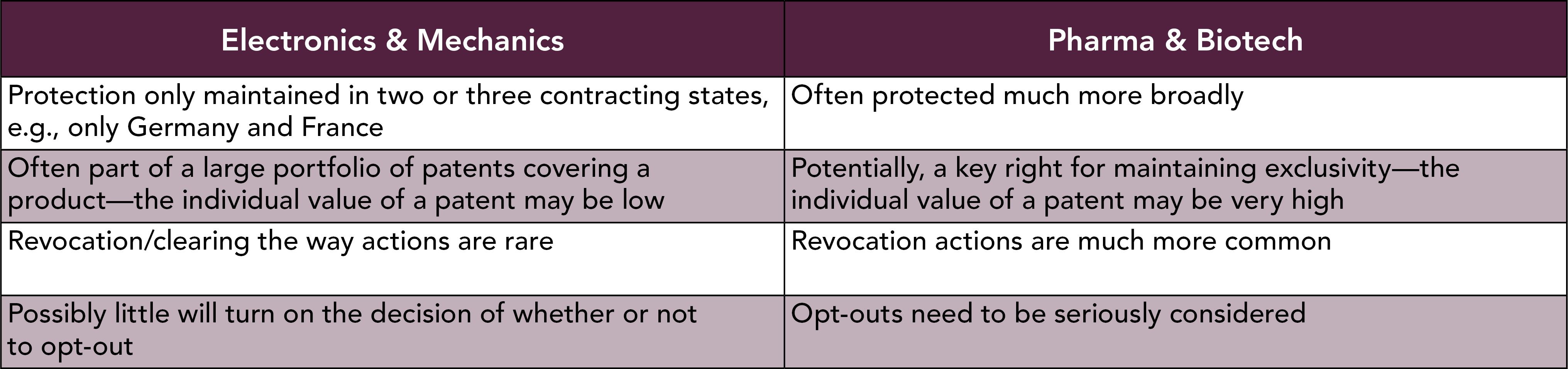 Strategic Considerations for Opting In or Out of the UPC | IP Updates ...