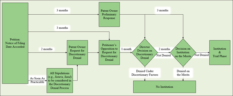 USPTO’s “Frequently Asked Questions” Provides Guidance on the New ...