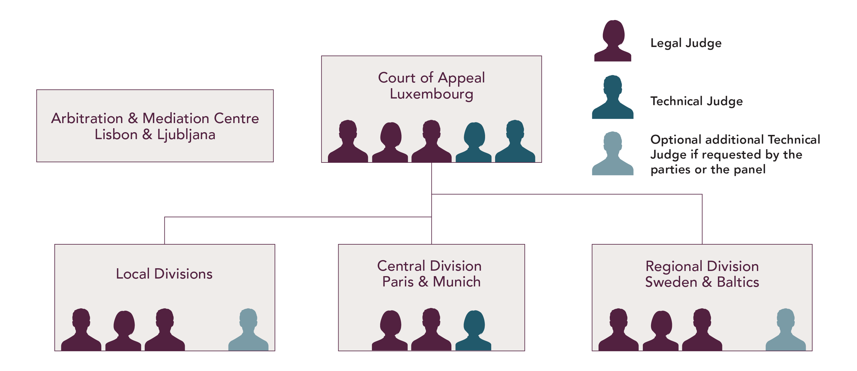 The Unified Patent Court FAQ | IP Updates | Finnegan | Leading IP+ Law Firm