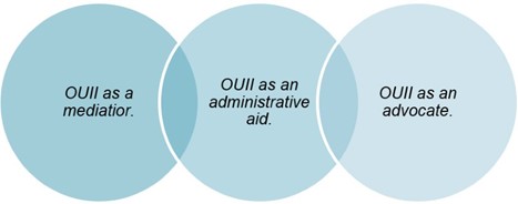 Working with OUII – The Staff Attorney’s Role and Practical Guidance on ...