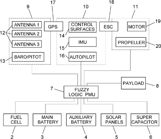 Section 101 Patent Subject Matter Eligibility Requirements | Articles | Finnegan | Leading IP+ ...