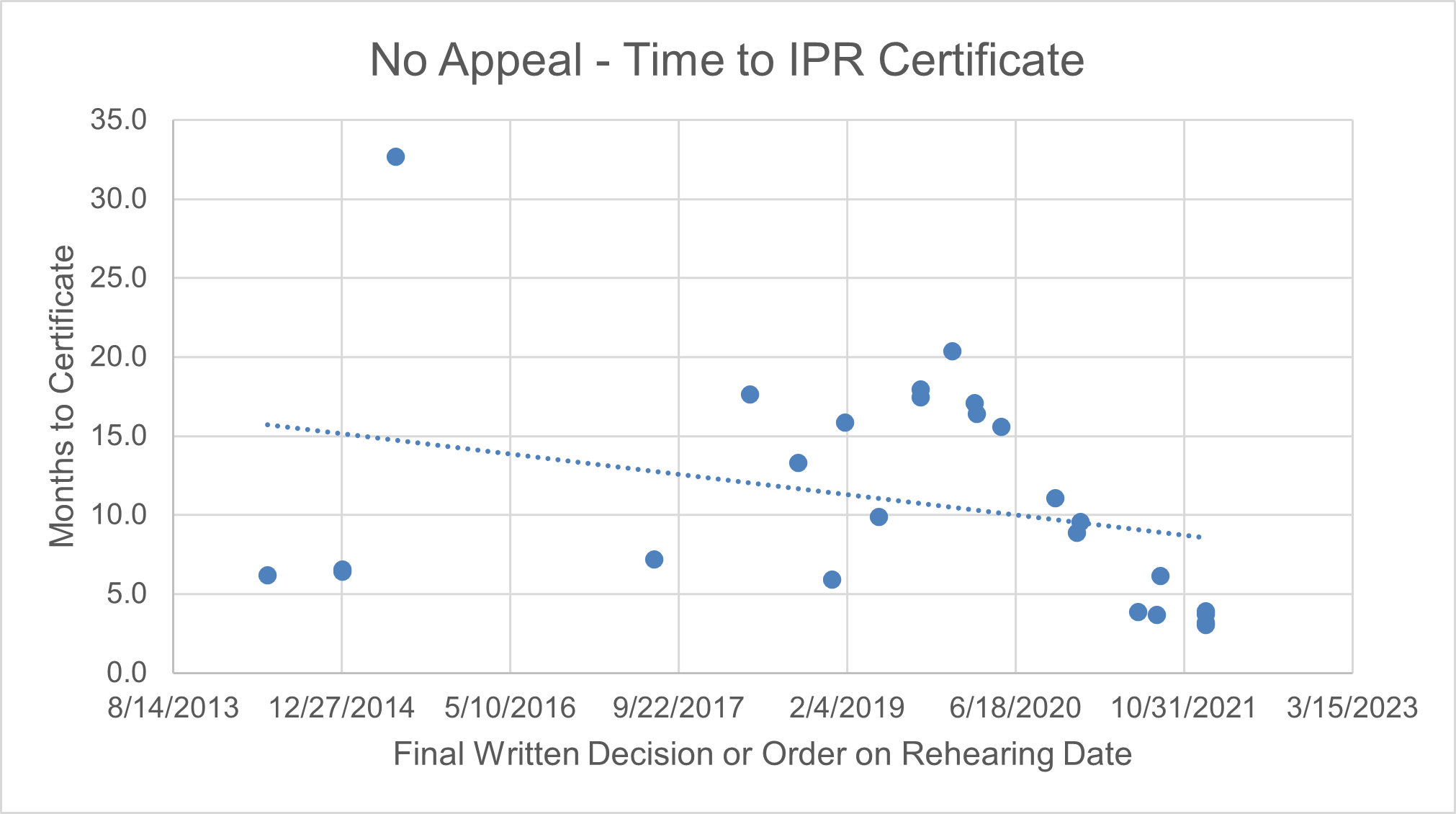 Timeline for Receiving a Certificate for Amended Claims in an Inter ...