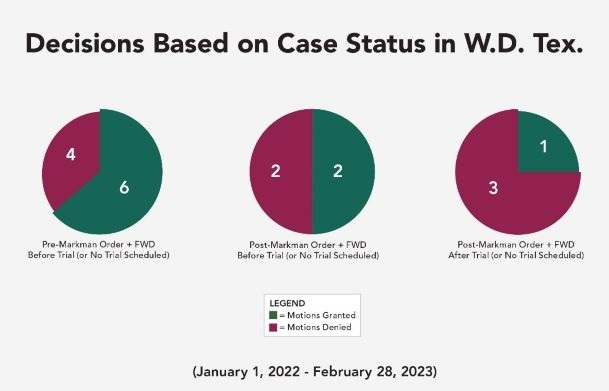 Trending at the PTAB: When to Ask Court for Litigation Stay | Articles ...