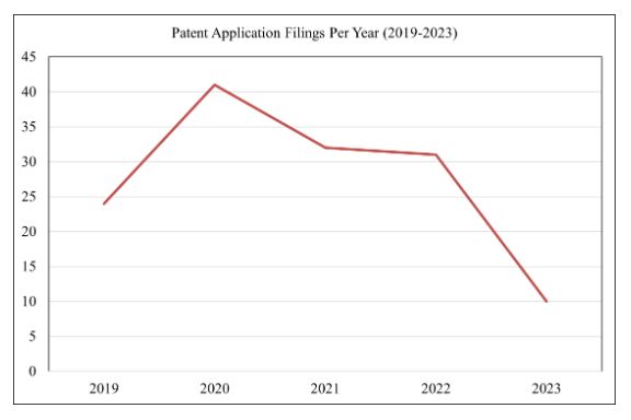 Exploring Patent Trends in Aerospace Electrification | Articles ...