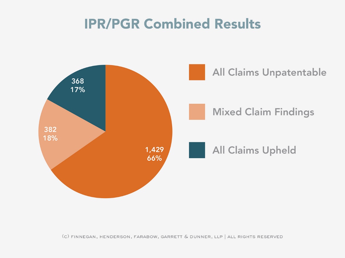 Strategic Considerations for Defending Litigation over Standard ...