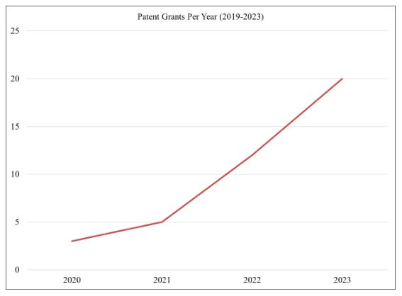 Exploring Patent Trends in Aerospace Electrification | Articles ...