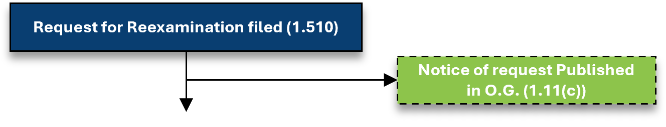 EPR Academy: The EPR Process – From Request to Reexamination ...