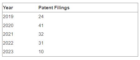 Exploring Patent Trends in Aerospace Electrification | Articles ...