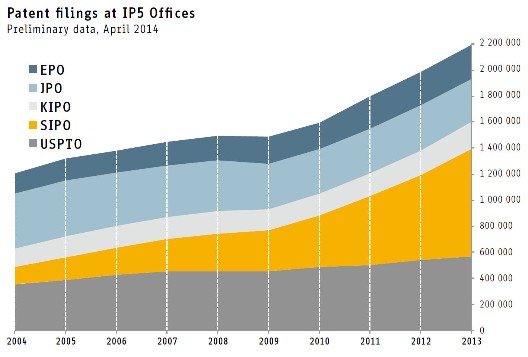 Full Disclosure - January 2015 - IP5 Offices - Finnegan