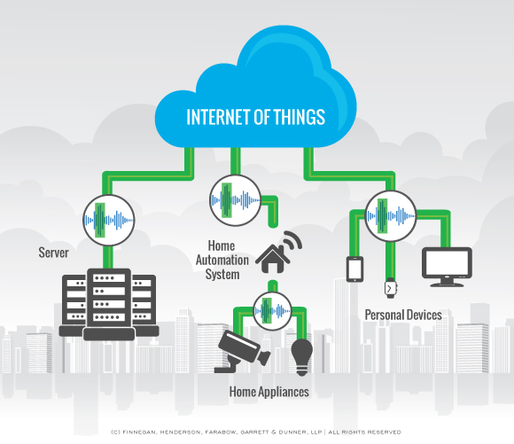The Internet of Things: Divided Infringement | Finnegan | Leading IP+ ...