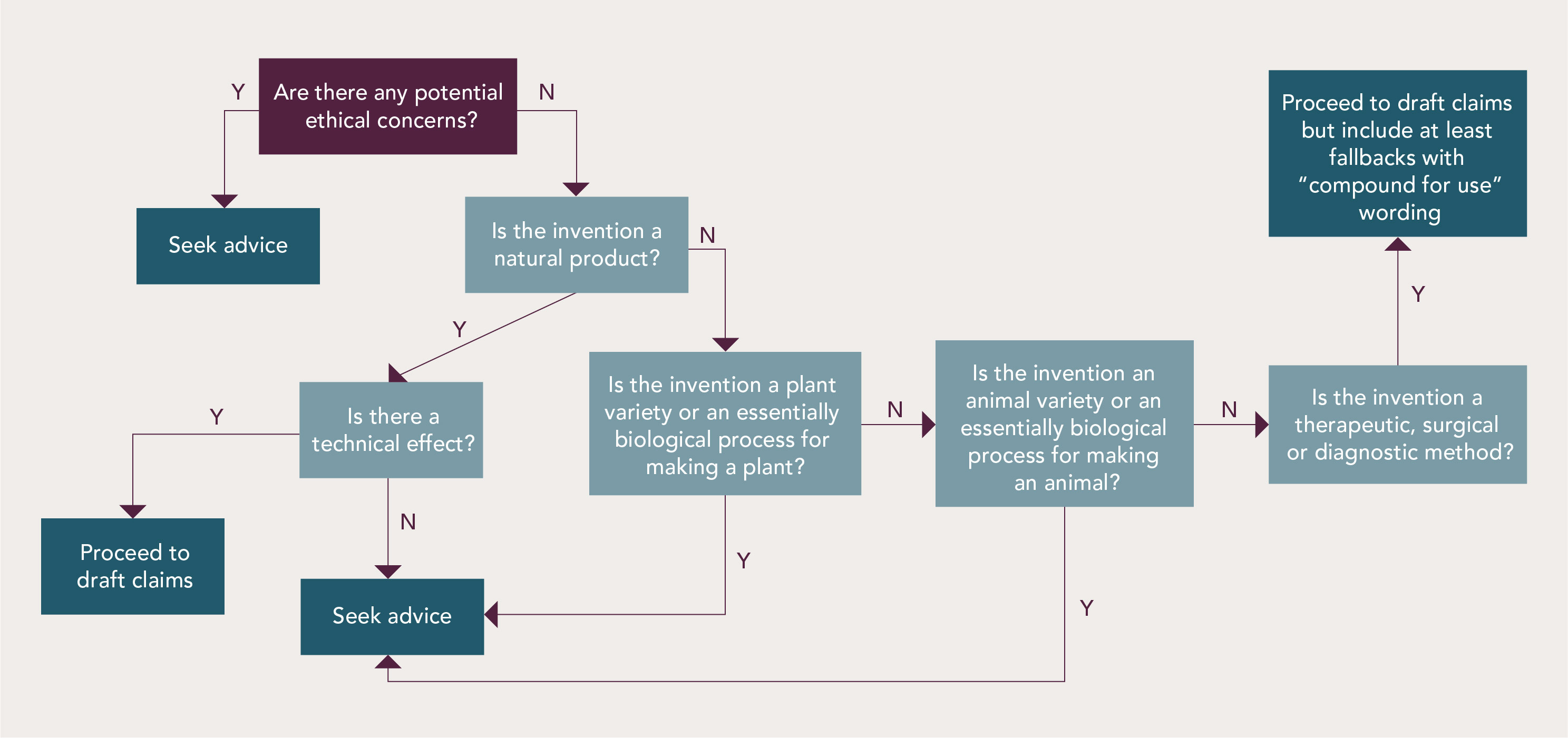 Subject-Matter Eligibility at the EPO: Life Sciences | European IP Blog ...