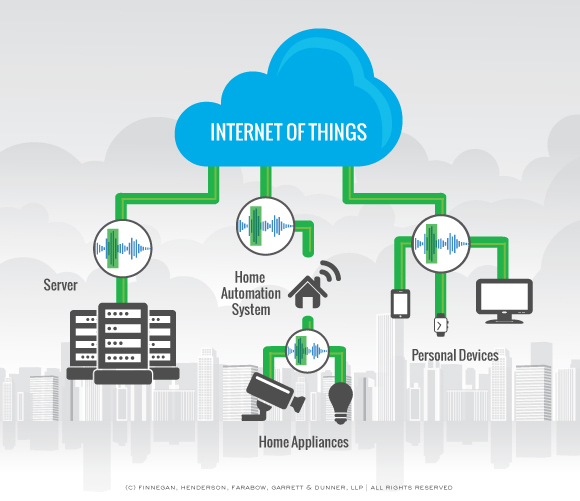 The Internet of Things: Divided Infringement | Finnegan | Leading IP+ ...